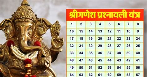 Ganesh Utsav 2022 सिर्फ कुछ सेकेंड में जानें अपने मन में छिपे हर सवाल
