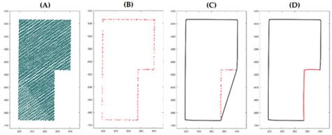 a recursive hull and signal based building footprint generation from