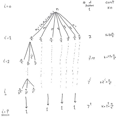 github mohdfarag matrix multiplication algorithms small application