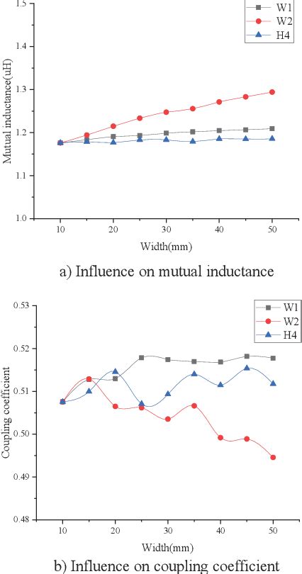 Figure 1 From Design Of Dynamic Wireless Power Supply System For Mine Monorail Crane Semantic