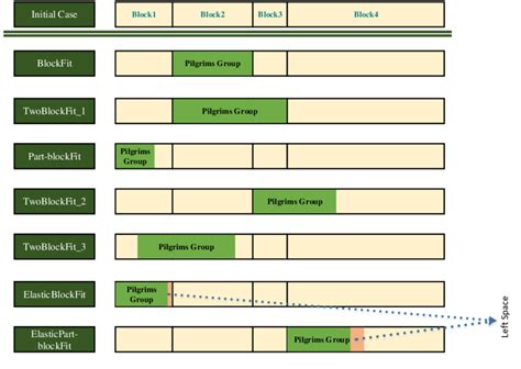 Examples Of Applying The Proposed Allocation Schemes Download Scientific Diagram