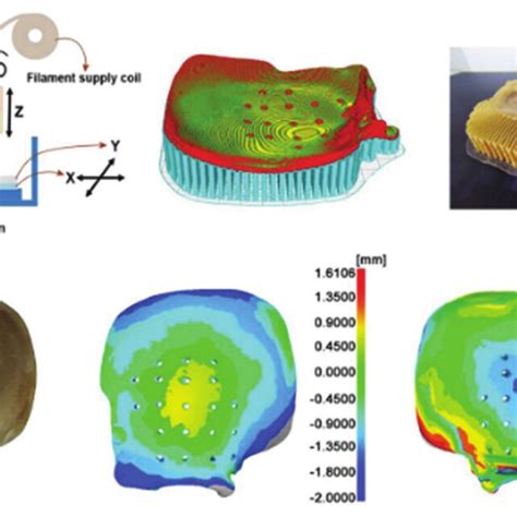 Schematic Illustration Of The Process To Fabricate The Material Download Scientific Diagram