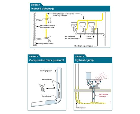 Safe Drainage Systems P H Engineering