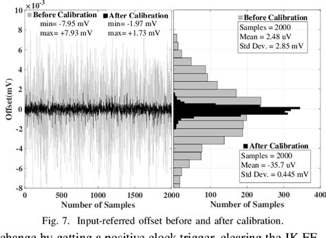 Figure 7 From A Self Calibration Logic Circuit Agnostic To Offset