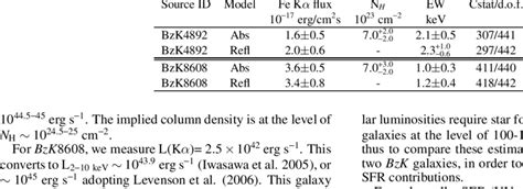Spectral Fit Parameters Download Table