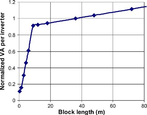 Figure 7 From Optimizing Operation Of Segmented Stator Linear Synchronous Motors Semantic Scholar