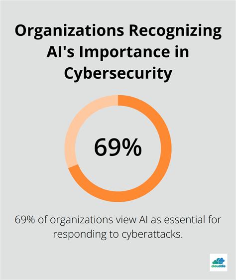 How To Enhance Iot Network Security Clouddle