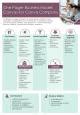 One Pager Business Model Canvas For Canva Company Presentation Report