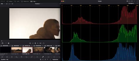 Grading By Numbers When To Use Color Scopes And When Not To Frame