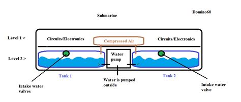 Submarine Tanks General Guidance Arduino Forum