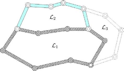 5 Decomposition Of A Multi Loop The Indexes Of The Individual Loops