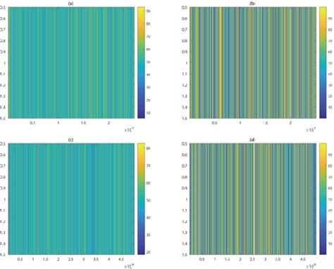 Figure 1 From The Application Of A New Median Average Filtering