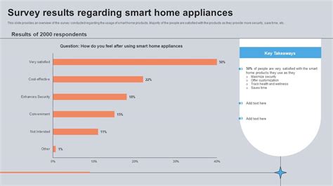 Survey Results Regarding Smart Home Appliances Utilizing Smart Appliances I