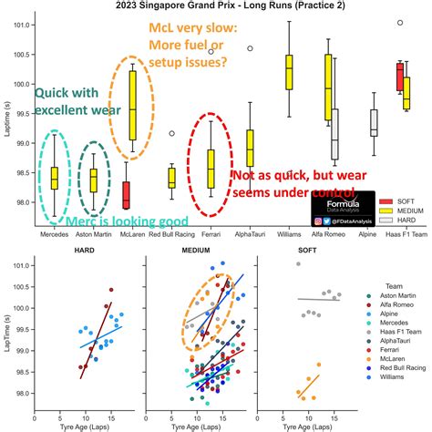 Singapore Gp P2 Long Runs Race Pace Looks Very Close Between Rb Aston And Merc Rb Has