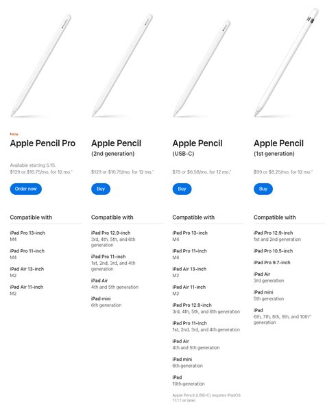 This Is Just Pure Pencil Compatibility Madness R Linustechtips