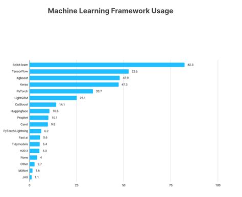 Top Python Packages For R Users — Become A Bilingual Data Scientist Datacamp