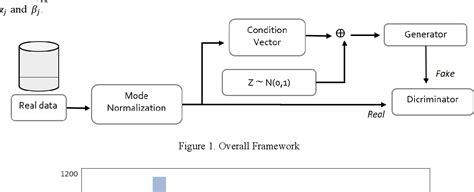 Figure 1 From Improving Stock Market Intraday Prediction By Generative
