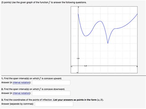Solved 3 Points Use The Given Graph Of The Function F To