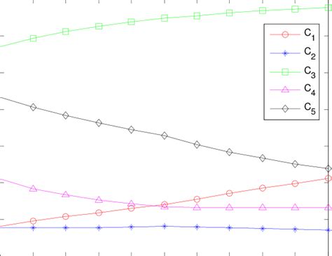 Preference Relations In Example 2 Download Scientific Diagram