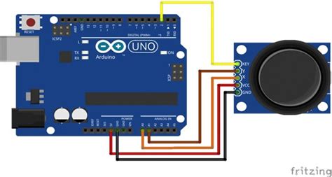 Fernsteuerung Des Lernroboters MBot Mithilfe Eines XBee Moduls