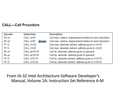 PPT IA Pentium Processor Architecture PowerPoint Presentation Free Download ID