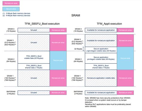 Using Tamper With Tf M In Stm32u5 Stmicroelectronics Community
