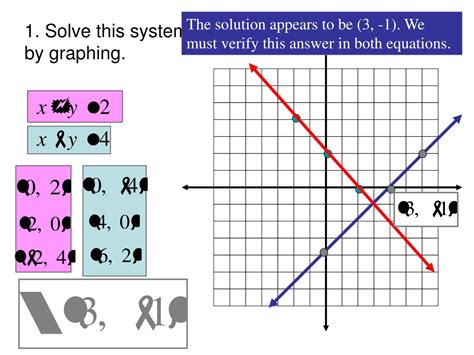 ppt solving linear systems by graphing powerpoint presentation free download id 9347131