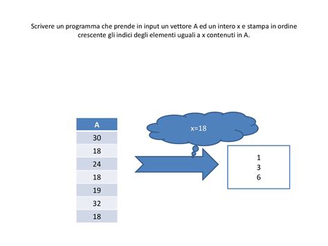 Esercizi Per Informatica Esercizi Di Elementi Di Informatica Docsity