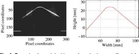 Figure 1 From Direct And Specific Least Square Fitting Of Hyperbolæ And Ellipses Semantic Scholar