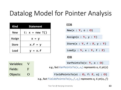Static Analysis Ziyue Pans Wiki Land
