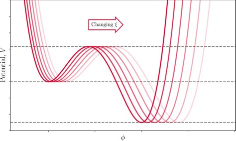 cosmological phase transitions from perturbative particle physics to gravitational waves [cl