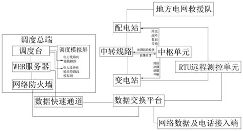 electric power system optimization scheduling method eureka patsnap