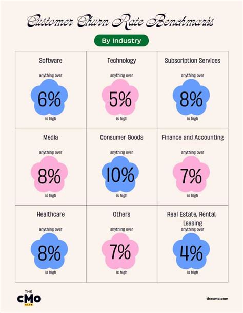 How To Reduce Customer Churn And Boost Loyalty The Cmo
