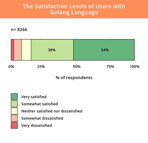 Why Consider Golang Development For Your Next Project