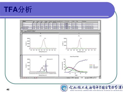 第9章 数据处理方法 谱图分析 谱图修正 谱峰拟合 数值方法 Ppt Download