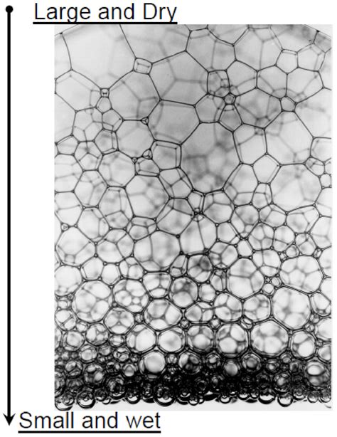 Foam Based Fracturing Fluid Characterization For An Optimized