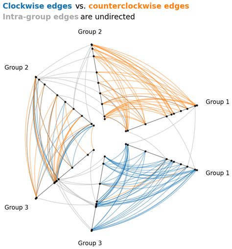 Quick Start Hive Plots Hiveplotlib 0 25 0 Documentation