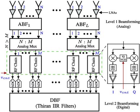System Architecture Of The Proposed Hybrid Squint Free Multi Beam