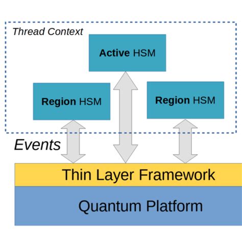 Architecture Gallium Io