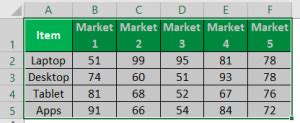 Surface Chart In Excel Examples To Create Excel Surface Plot