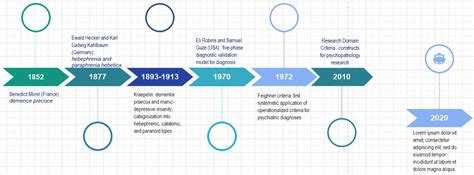 Free Research Timeline Templates