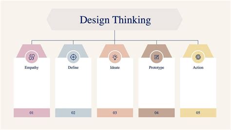 Design Thinking Slides Infografolio