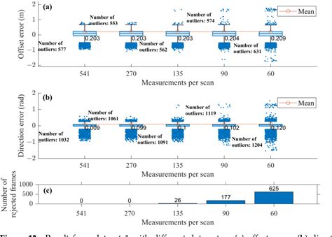 Figure 13 From Lidar Based Local Path Planning Method For Reactive Navigation In Underground