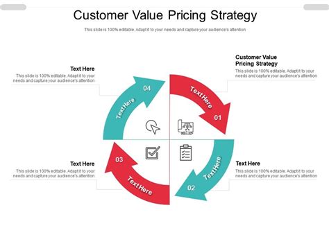 Customer Value Pricing Strategy Ppt Powerpoint Presentation Infographic Template Example Cpb