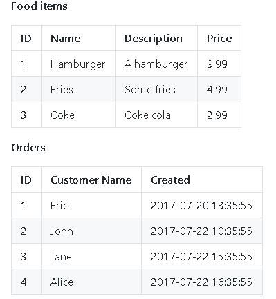 Solved Order Foods OrderlDFoodID Quantity Chegg Com