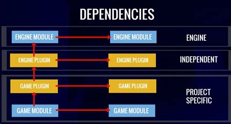 基于unreal5和trueskill的游戏匹配系统 多人在线功能技术文档 Call1ce