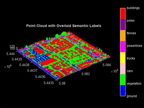 Aerial Lidar Semantic Segmentation Using RandLANet Deep Learning MATLAB Simulink