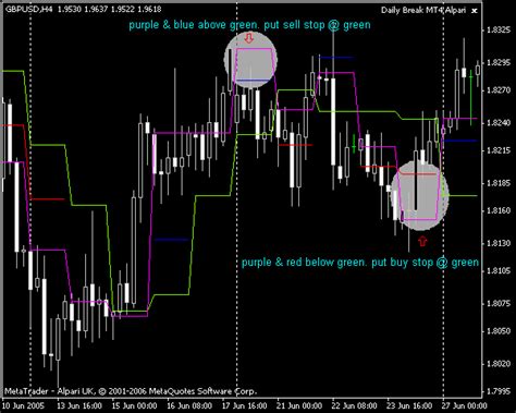 Flippy Method Forex Factory