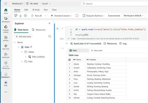 Mastering Pysparks Explode Function In Fabric Notebooks