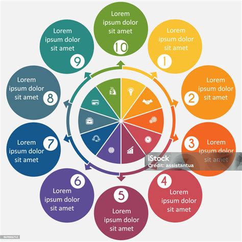 Diagram 10 Proses Siklik Langkah Demi Langkah Lingkaran Berwarnawarni Dalam Lingkaran Bagan Pai